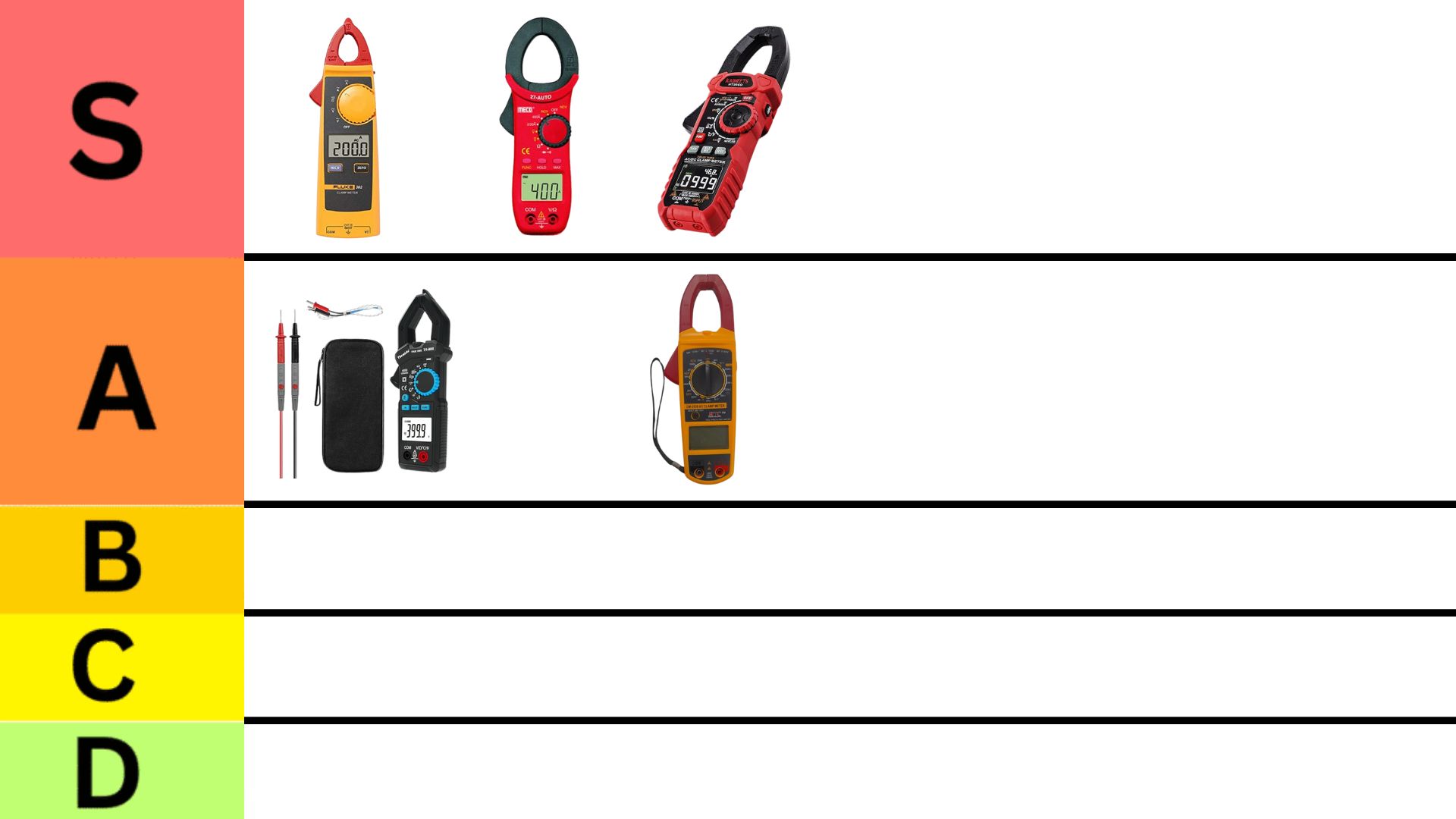 Top 5 Best Clamp Meter Brands in India March 2026
