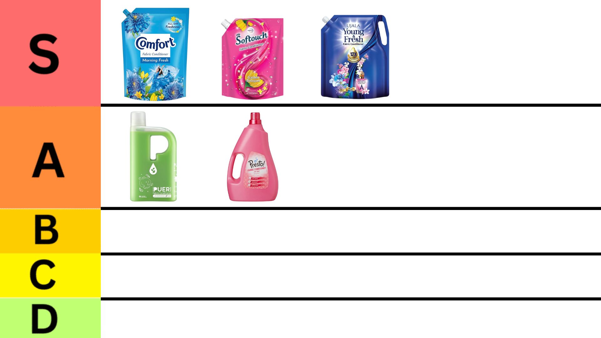 Top 5 Best Fabric Conditioners in India May 2026