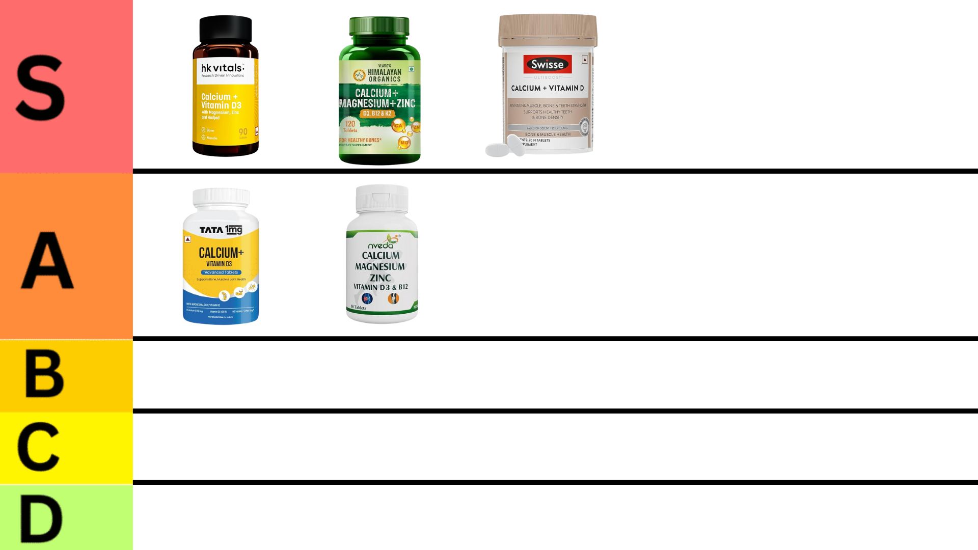 Top 5 Best Calcium + Vitamin D Supplements in India March 2026